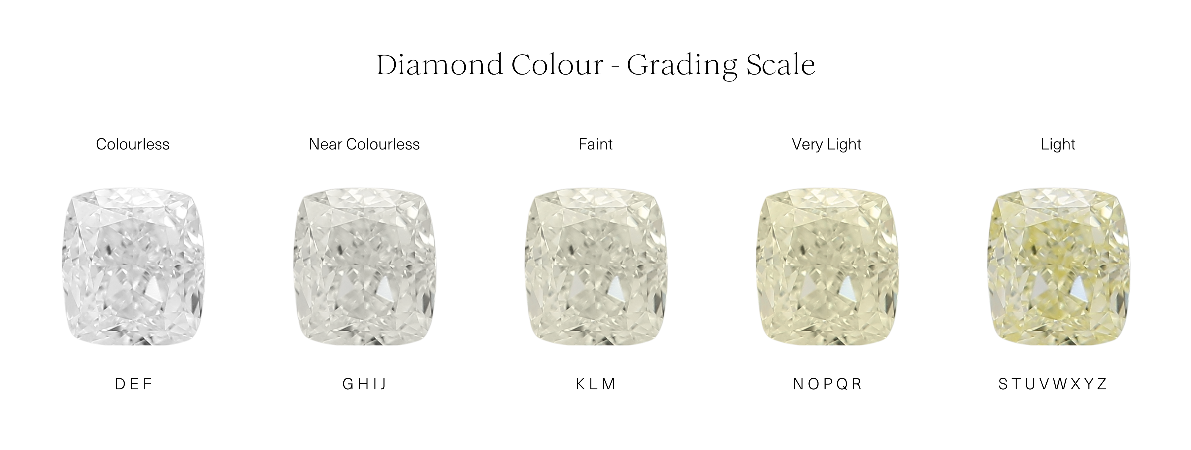 Diamond Quality and Grades: The Right Choice – FYNE Jewellery