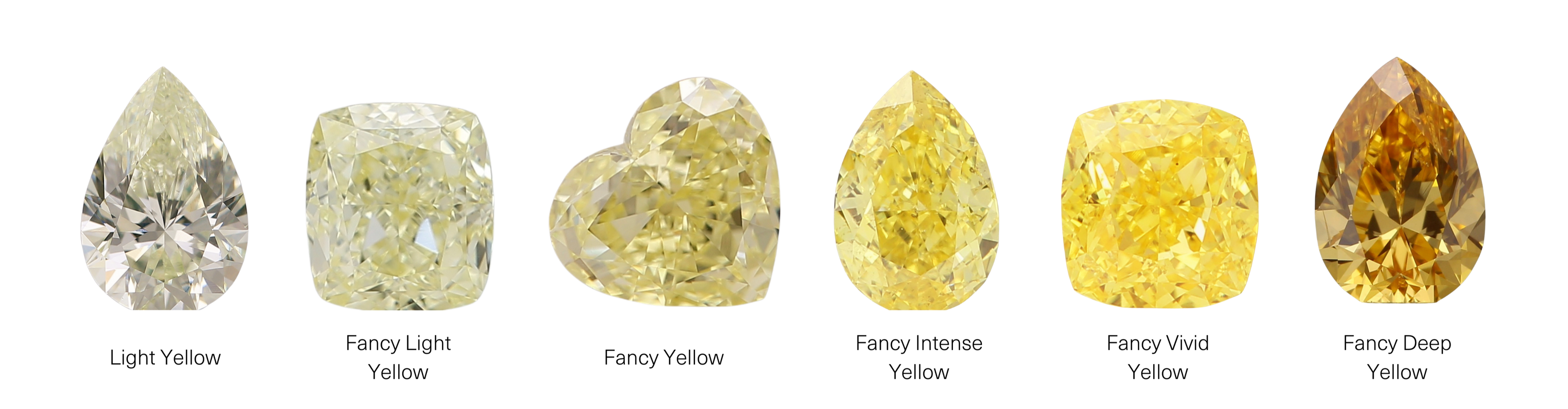 Types of Diamonds Explained: A Complete Guide – FYNE Jewellery