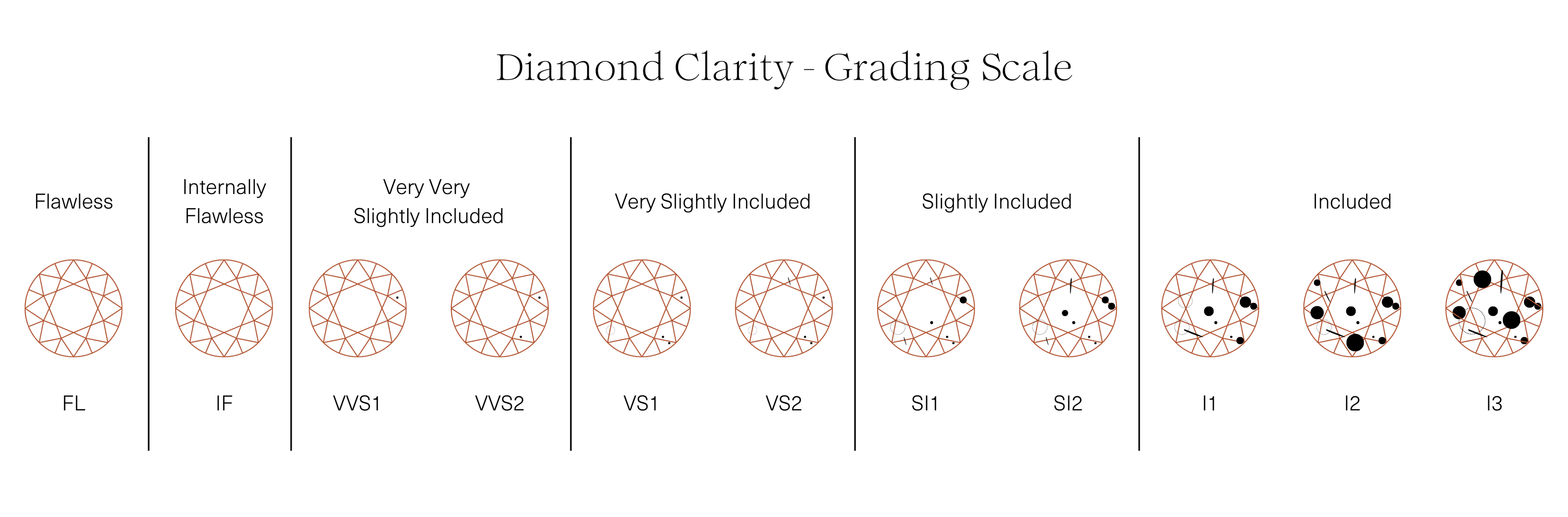Diamond Clarity Guide: Rating Chart and Scale – FYNE Jewellery