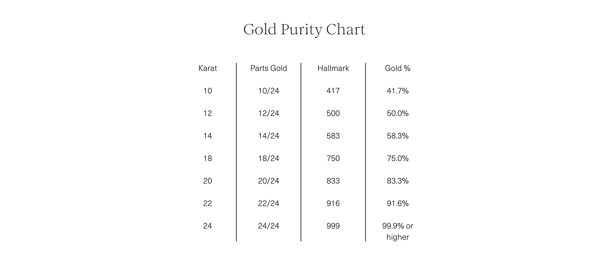 Understanding Gold Purity: 10K, 14K, 18K, and 24K Explained – FYNE ...