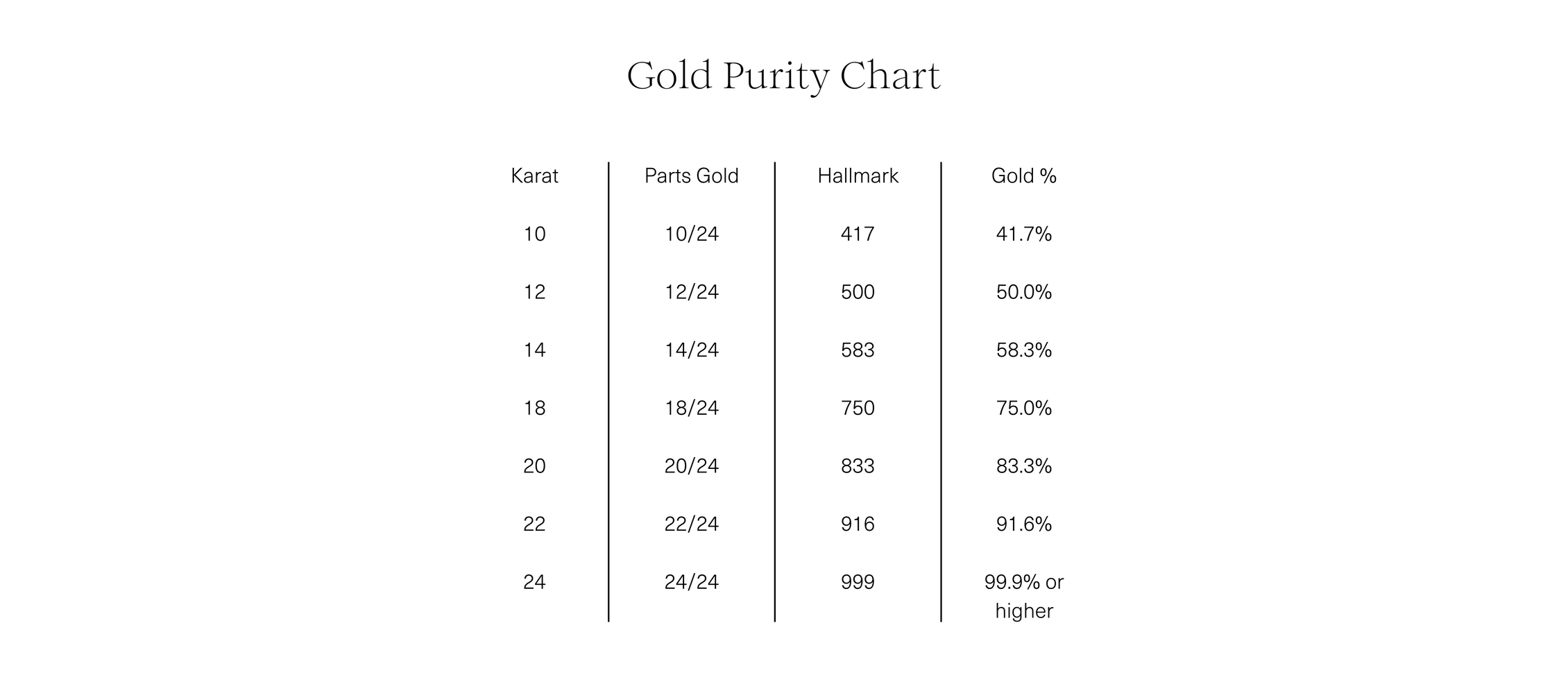 Understanding Gold Purity: 10K, 14K, 18K, and 24K Explained – FYNE ...
